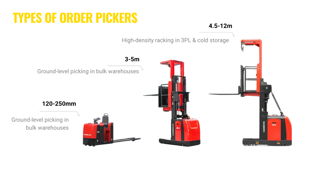 What Is an Order Picker Forklift? A Complete Guide